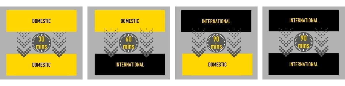 What are Minimum Connection Times (MCTs)? | An Insider's Guide | OAG